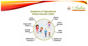 Oppositional Defiant Disorder: Symptoms & Causes